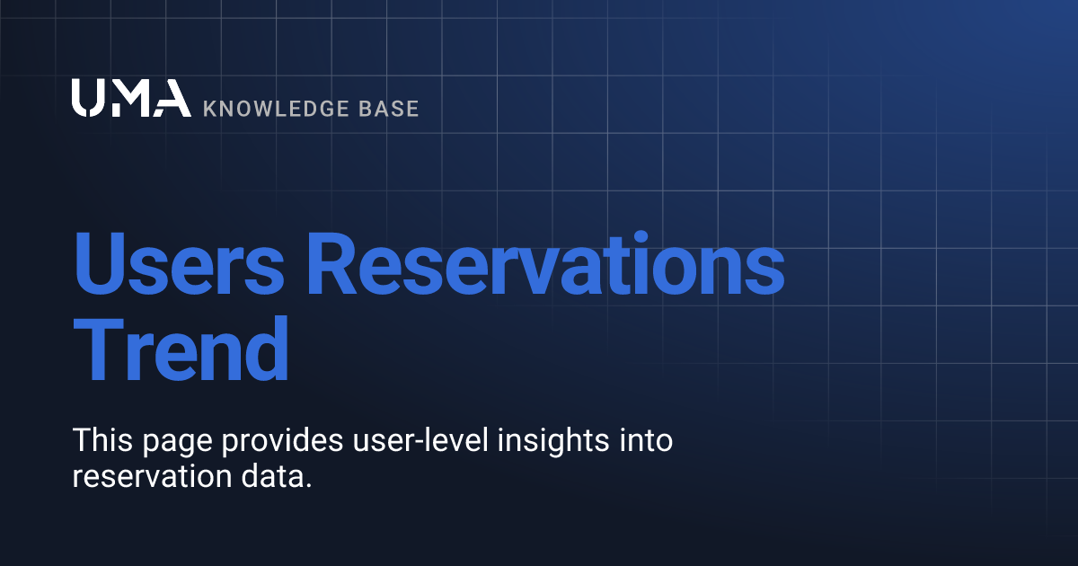 Users Reservations Trend | UMA Knowledgebase