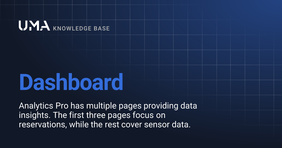 Dashboard | UMA Knowledgebase